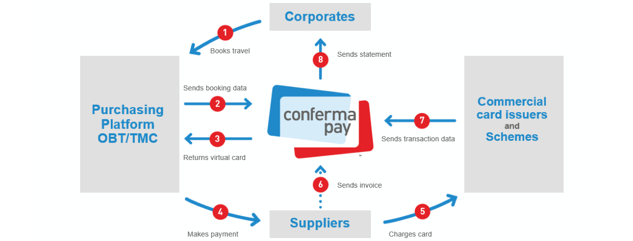 Partner Market - Conferma